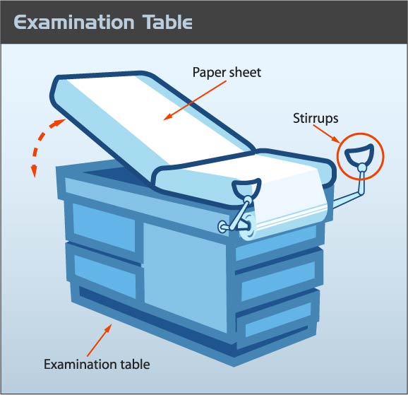 Getting a Pap Test - Teen Health Source