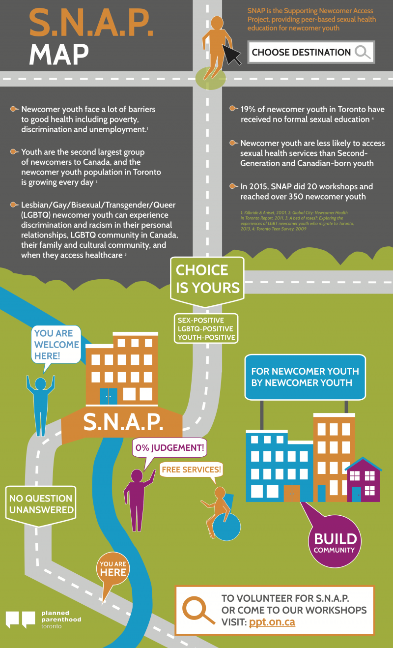 PPT’s Supporting Newcomer Access Project (SNAP) - Teen Health Source