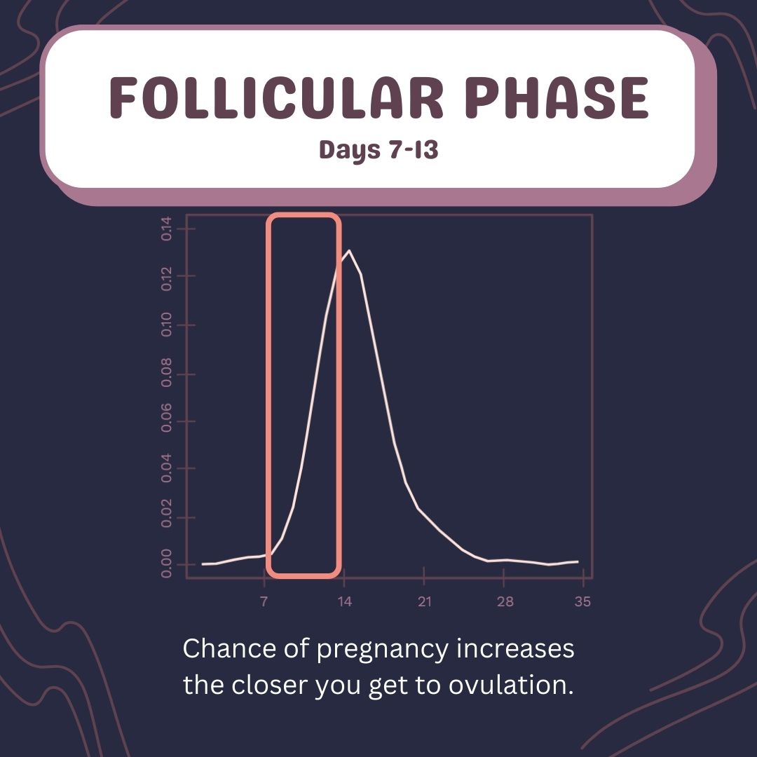 Fertility Throughout The Menstrual Cycle - Teen Health Source - Teen ...
